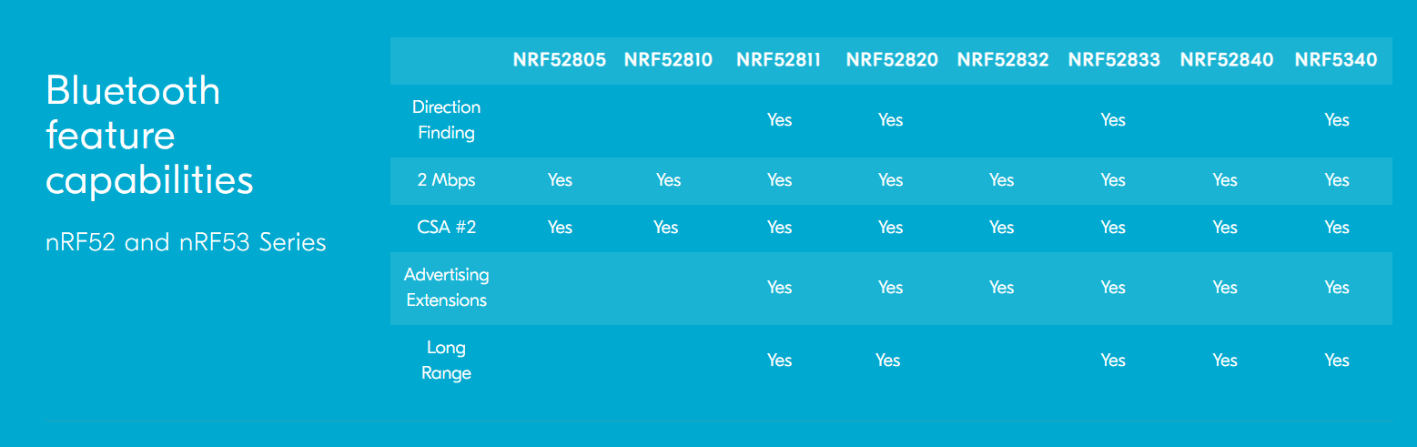 ble原理（6） BLE5.0广播包_ble adv5.2-CSDN博客