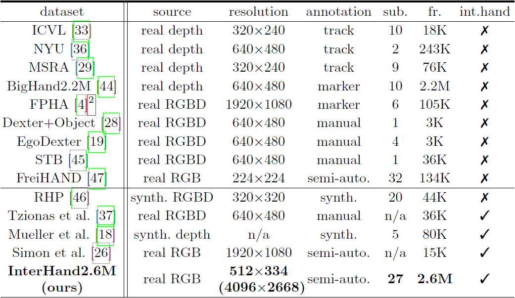 InterHand2.6M-CSDN博客