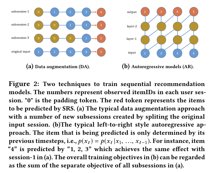 论文阅读03——Future Data Helps Training- Modeling Future Contexts for Session-based Recommendation ...