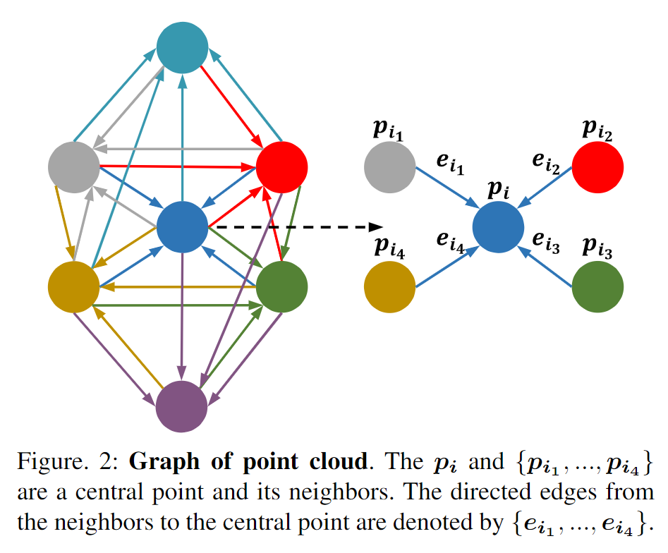 【论文笔记】动态图神经网络处理点云 Ldgcn Linked Dynamic Graph Cnn 2019 Ldgcnn Csdn博客