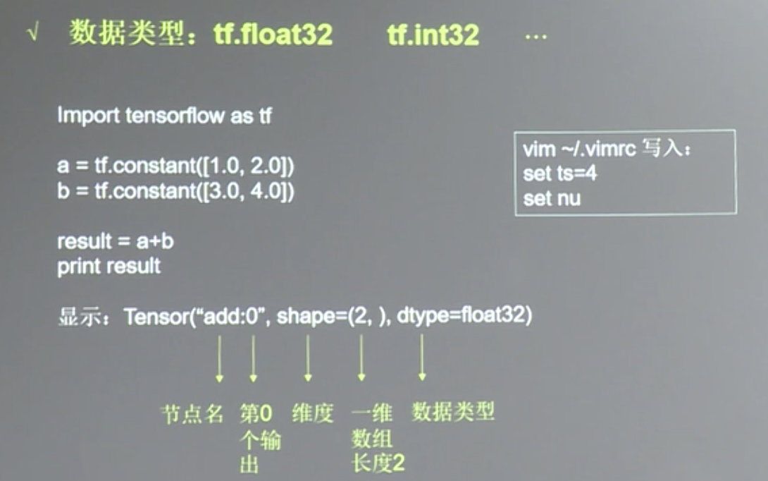 tensorflow网络构建结构入门_tensorflow 训练神经网络的基本架构-CSDN博客