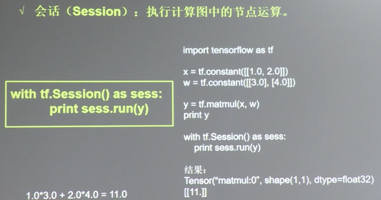 tensorflow网络构建结构入门_tensorflow 训练神经网络的基本架构-CSDN博客