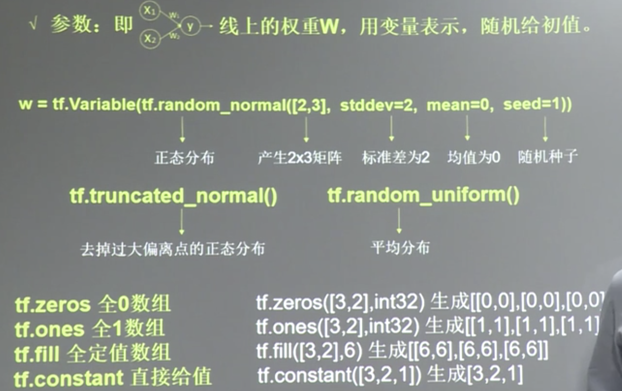 tensorflow网络构建结构入门_tensorflow 训练神经网络的基本架构-CSDN博客