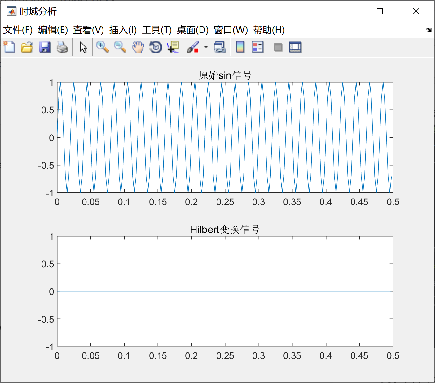 单边带调制（SSB调制）的理论基础和MATLAB仿真_印风雪~印峥嵘的博客-CSDN博客_ssb调制