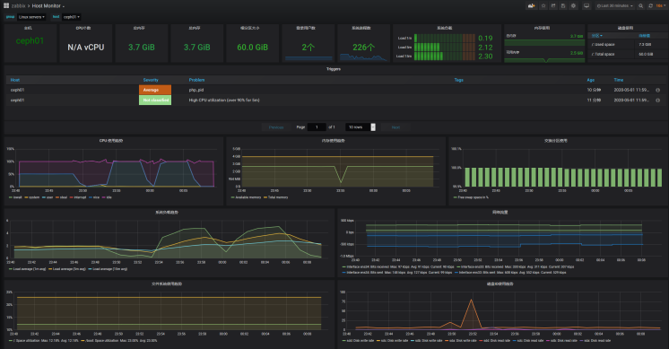 00_Grafana数据可视化_grafana bar chart顶部显示数值-CSDN博客