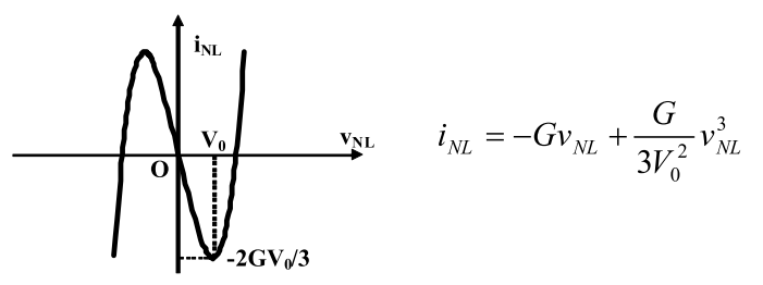 How to use Voltage Controlled Switches in LTSPICE - Programmer Sought