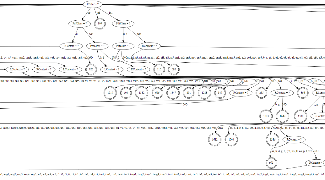 语音识别实践、Kaldi下跑清华30小时例程（thchs30）笔记_语音识别菜鸟的博客-CSDN博客