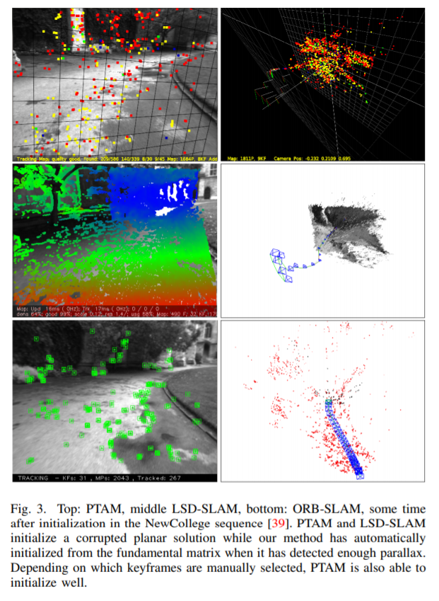 ORB-SLAM总结_orbslam-CSDN博客