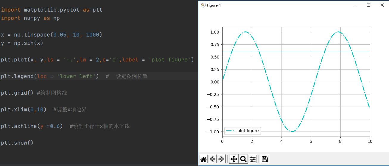 axhline函数--Matplotlib-CSDN博客