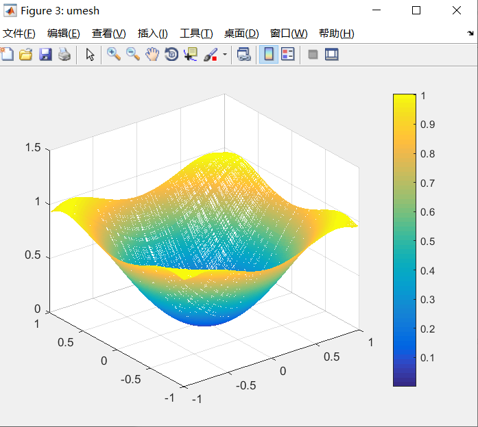 matlab 3维散点图surf化_matlab mesh转scatter-CSDN博客