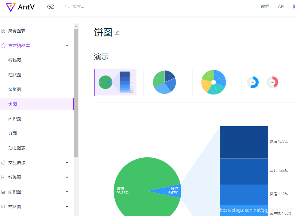 制作一个vue饼状图绘制组件vue 扇形统计图 Csdn博客