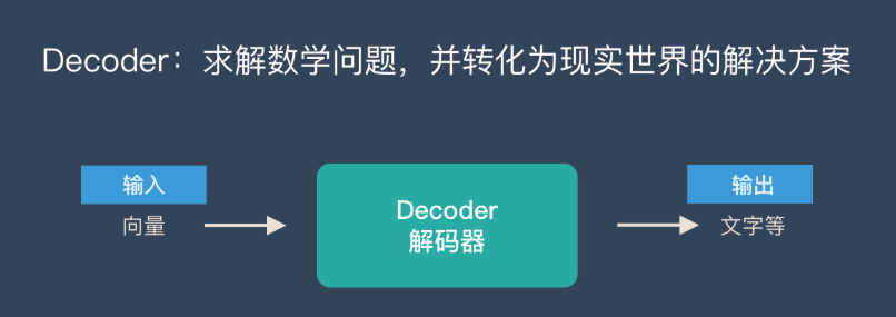 python自然语言处理—Seq2Seq(sequence-to-sequence)-CSDN博客