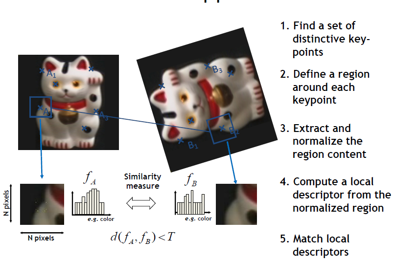 CS131 课件学习+拓展延申（持续更新）_scale invariant region selection-CSDN博客