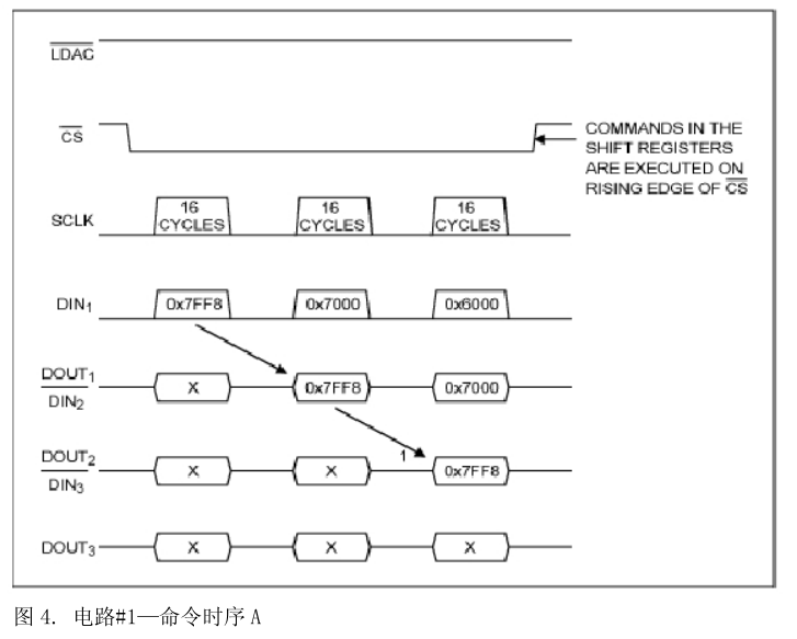 SPI daisy chain principle and configuration - Programmer Sought