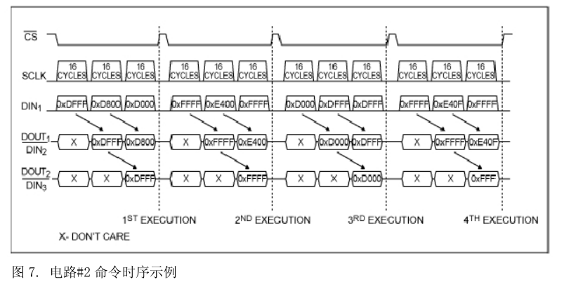 SPI daisy chain principle and configuration - Programmer Sought