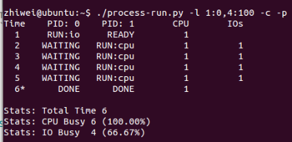 操作系统导论第四章作业解答_process-run.py-CSDN博客
