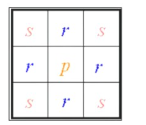 The basic relationship between pixels - Programmer Sought
