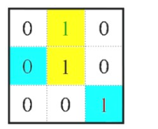 The basic relationship between pixels - Programmer Sought