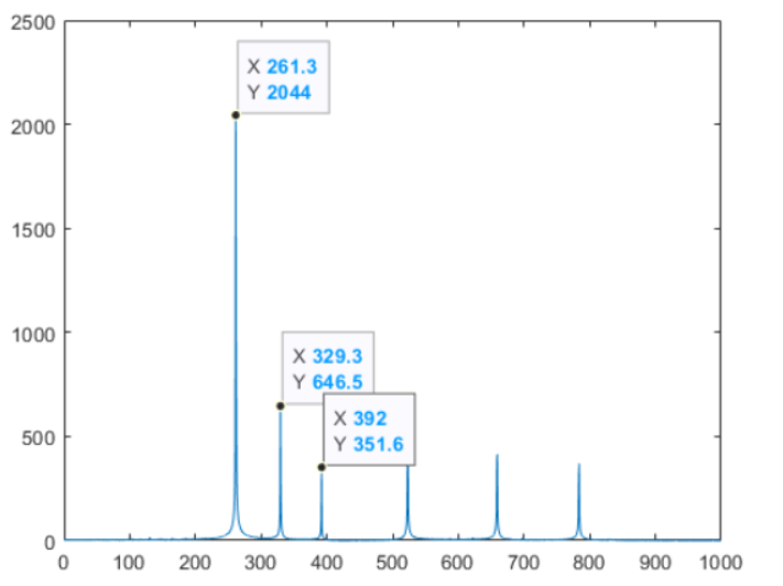 数据分析 Matlab入门 用电分析和音频频率分析matlab 用电量项目 Csdn博客 