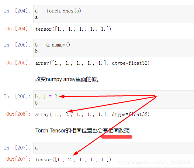 Pytorch01—tensors相关函数—numpy和tensor的转化—实现简单的神经网络pytorch Numpy数据转tensor输入神经网络 Csdn博客