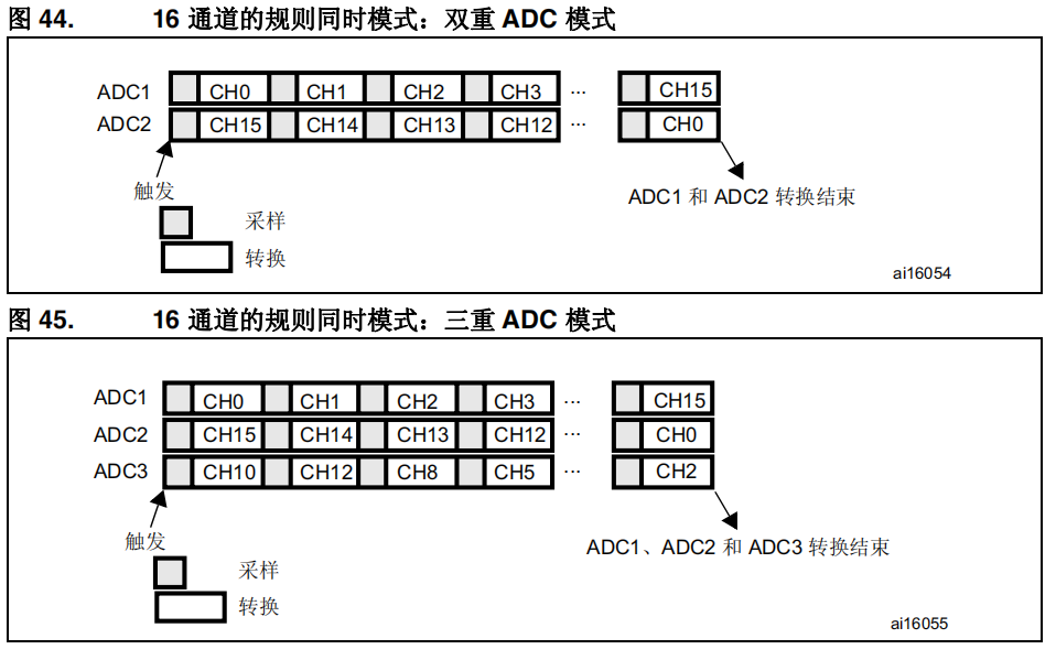 STM32_F4_ADC_stm32f4 adc-CSDN博客