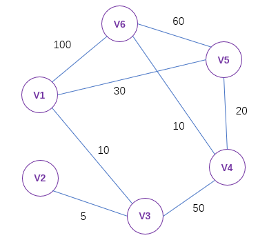 【数据结构·考研】Floyd算法_floyd算法初始化-CSDN博客