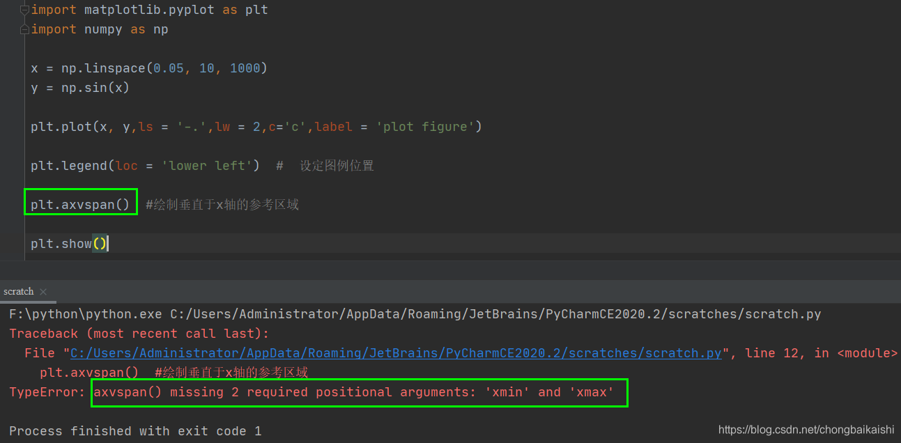 Axvspan函数 Matplotlib Csdn博客