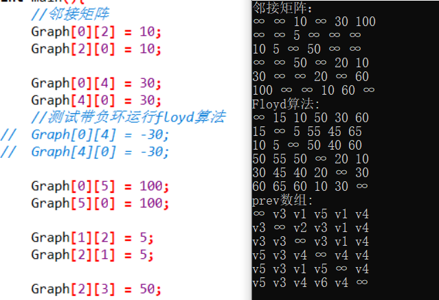 【数据结构·考研】Floyd算法_floyd算法初始化-CSDN博客