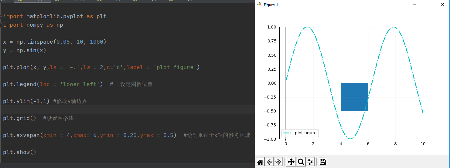 axvspan函数--Matplotlib-CSDN博客