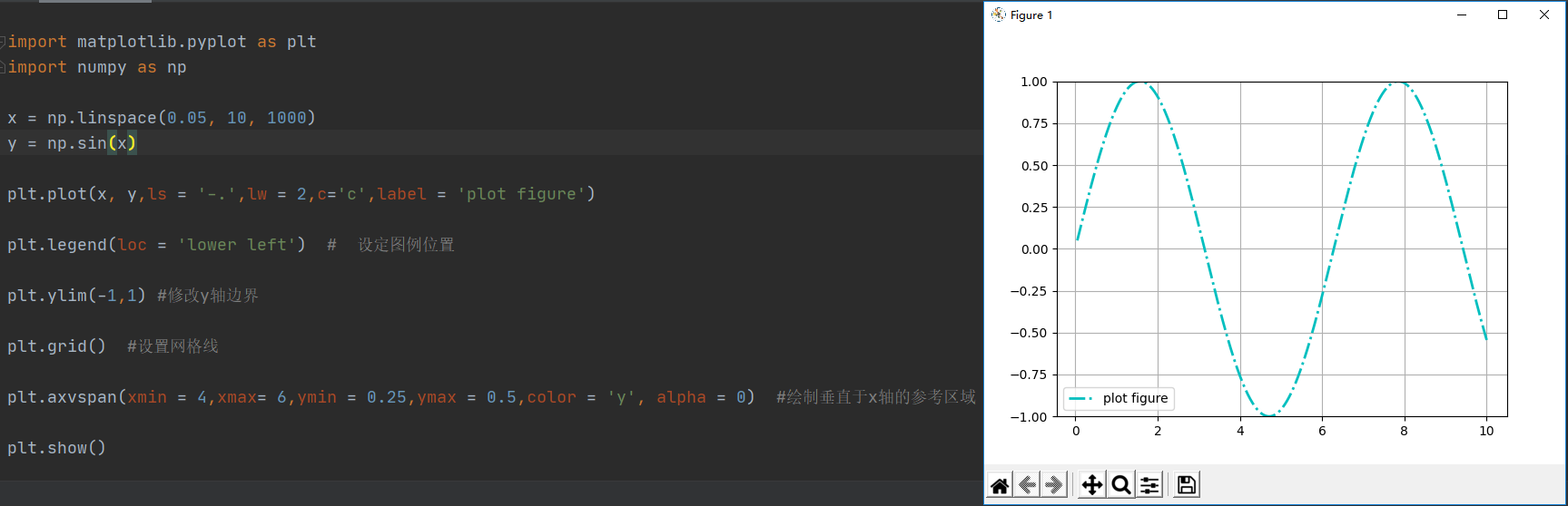 axvspan函数--Matplotlib-CSDN博客