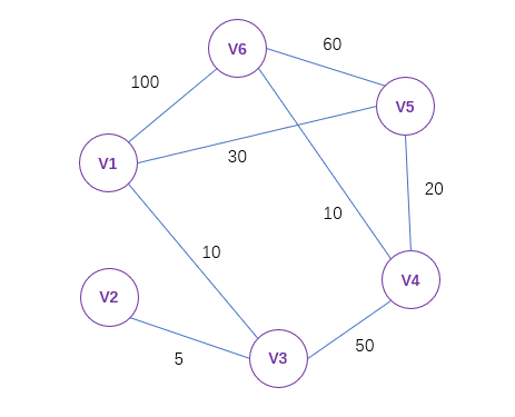 【数据结构·考研】Prim算法_visited(n,vector (n,false)-CSDN博客