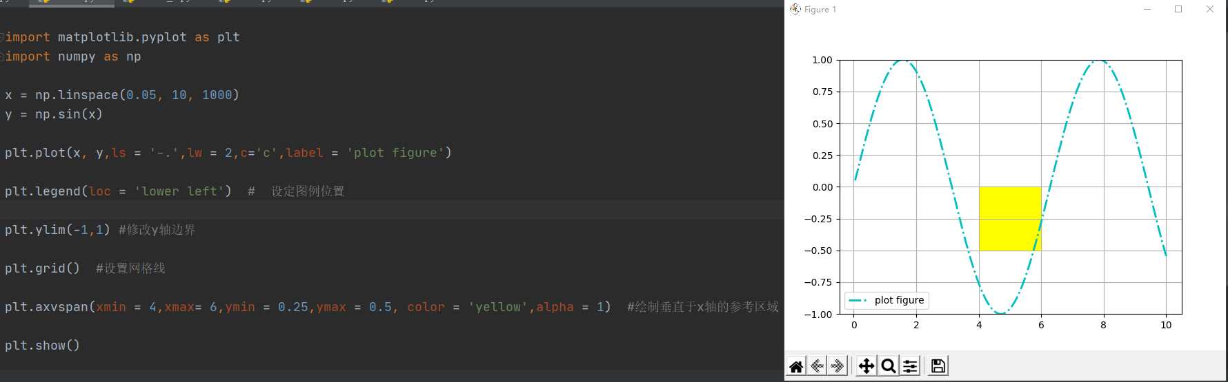 axvspan函数--Matplotlib-CSDN博客