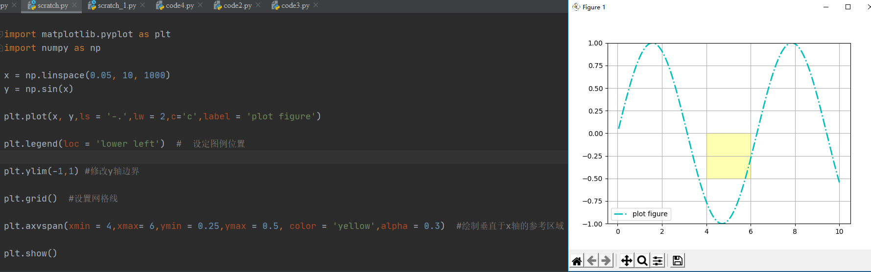 axvspan函数--Matplotlib-CSDN博客