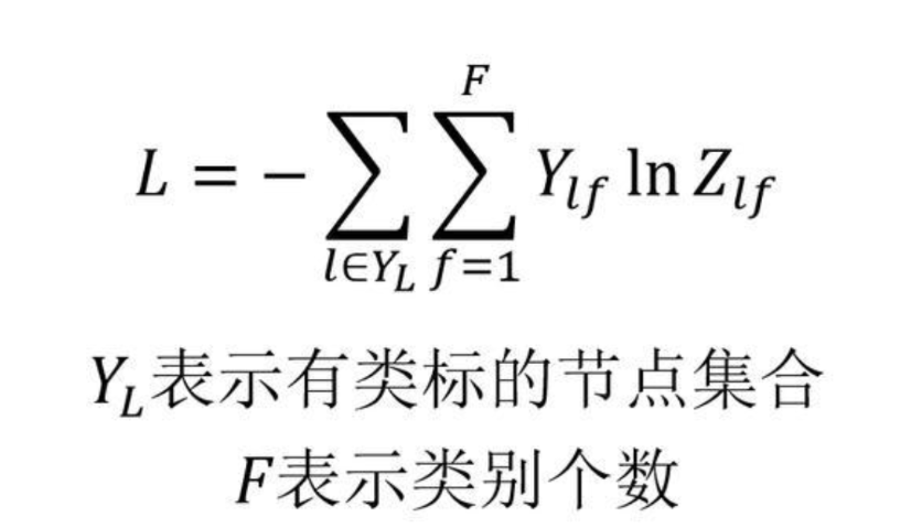 欣小白的点滴 ——图卷积网络（GCN）_gcn特征矩阵-CSDN博客