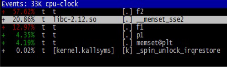 Linux下CPU忙类型问题的定位与处理 - 系统调优_cpu busy-CSDN博客