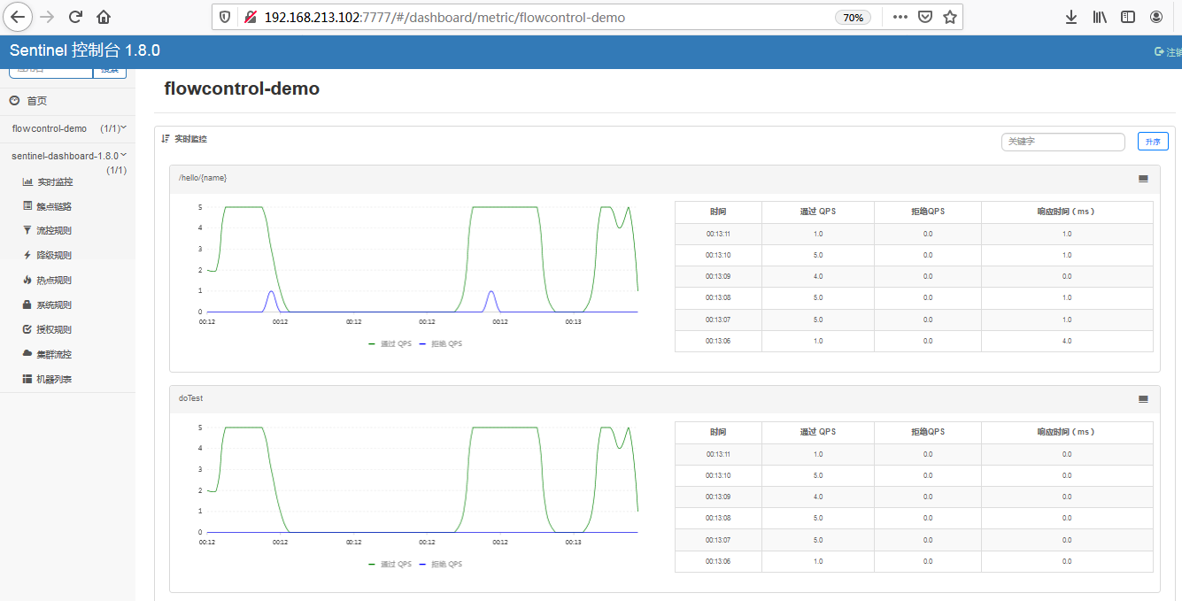 SpringBoot+nacos+sentinel框架整合-流控规则配置的几种形式_springboot nacos sentinel-CSDN博客