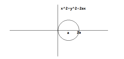 x^2+y^2=2ax_x^2+y^2=2ax图像-CSDN博客