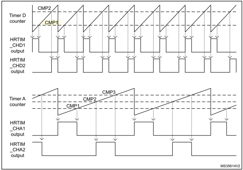 STM32G474中HRTIM学习笔记1-CSDN博客