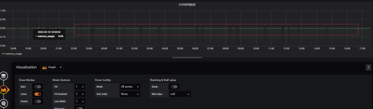 01-Grafana之Graph Panel使用_graphpane-CSDN博客
