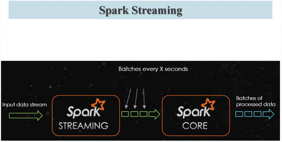 Spark Streaming架构原理详解！_sparkstreaming原理详解-CSDN博客