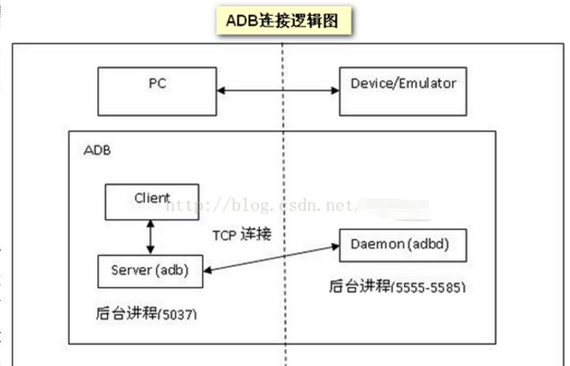 APP第9篇 adb命令_更换adbkey-CSDN博客
