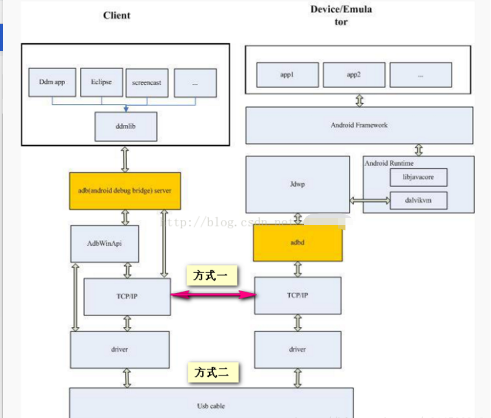 APP第9篇 adb命令_更换adbkey-CSDN博客