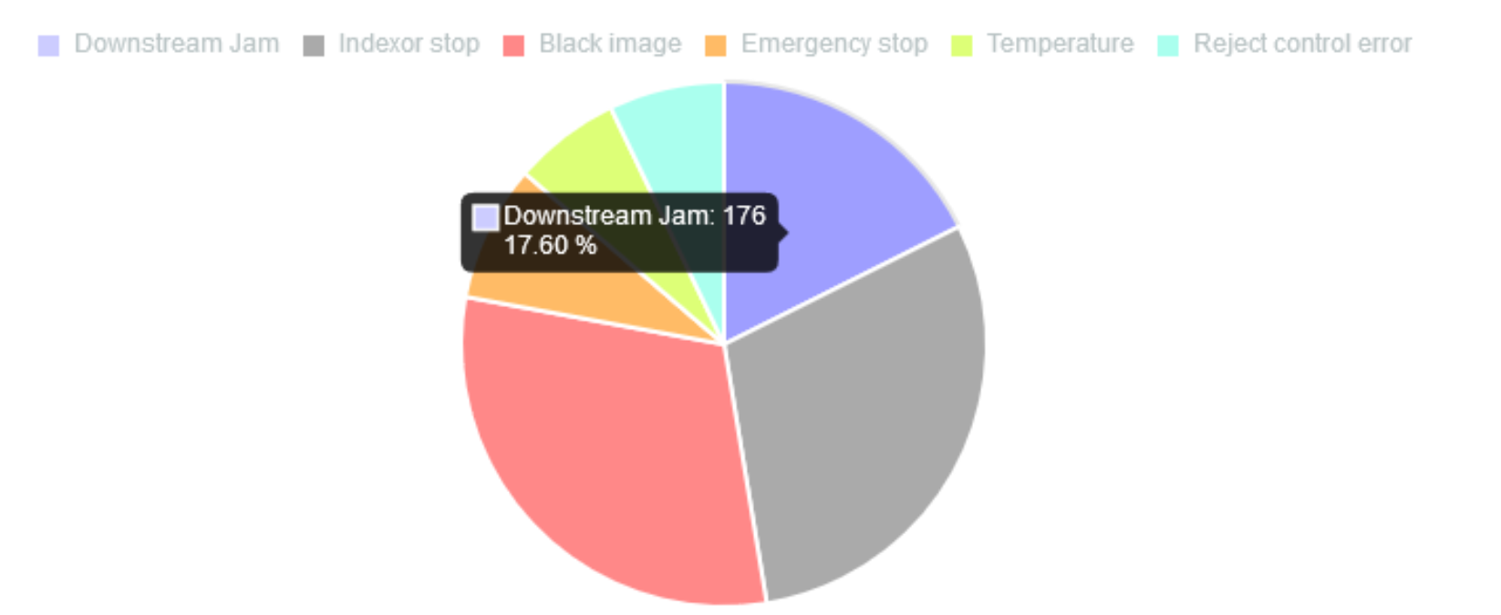 react-chartjs-2+chart.js画饼状图-CSDN博客