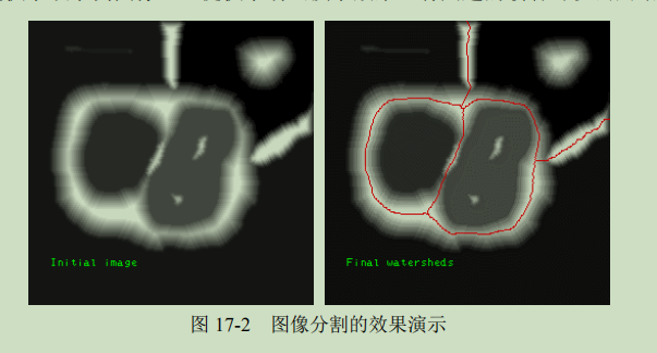 Zhang Suen 图像骨架提取算法的原理和opencv实现 灰信网（软件开发博客聚合）