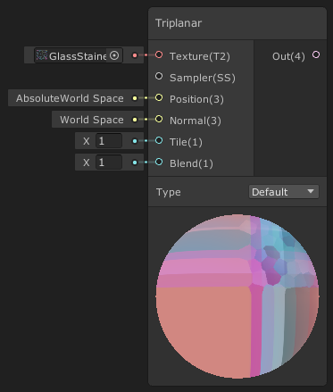 unity探索者之Shader Graph所有节点详解-UV篇_shadergraph uv节点-CSDN博客