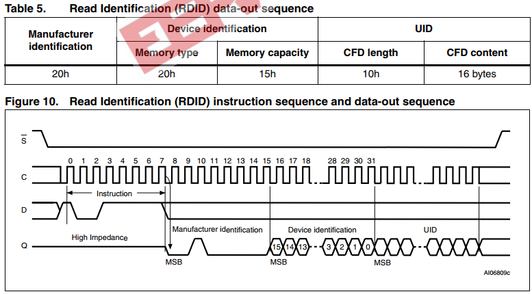 FLASH(M25P16)-RDID时序代码及仿真波形（内含M25P16仿真模型文件）_flash rdid-CSDN博客