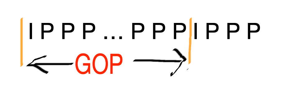 关于GOP和帧率、码率的关系_atian123kiss的博客-CSDN博客_gop 帧率