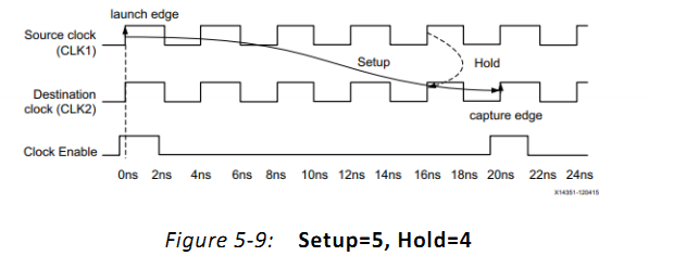 set_multicycle_path_set multicycle path-CSDN博客