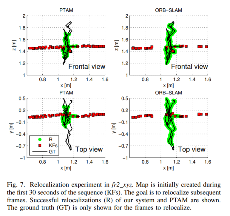 ORB-SLAM总结_orbslam-CSDN博客