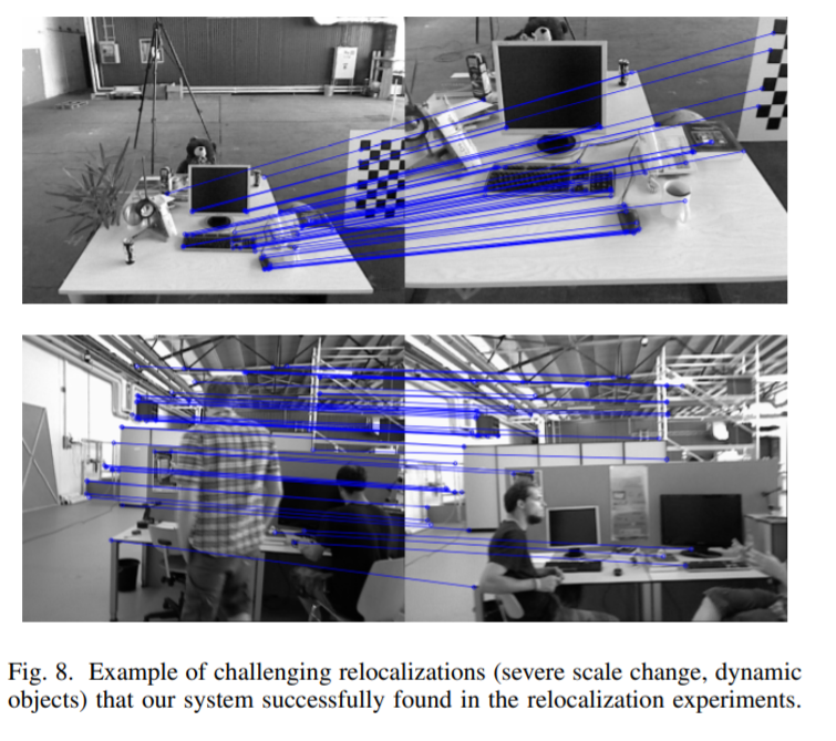 ORB-SLAM总结_orbslam-CSDN博客